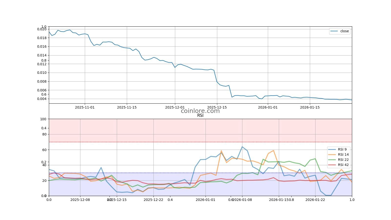 MsgSender RSI indicator