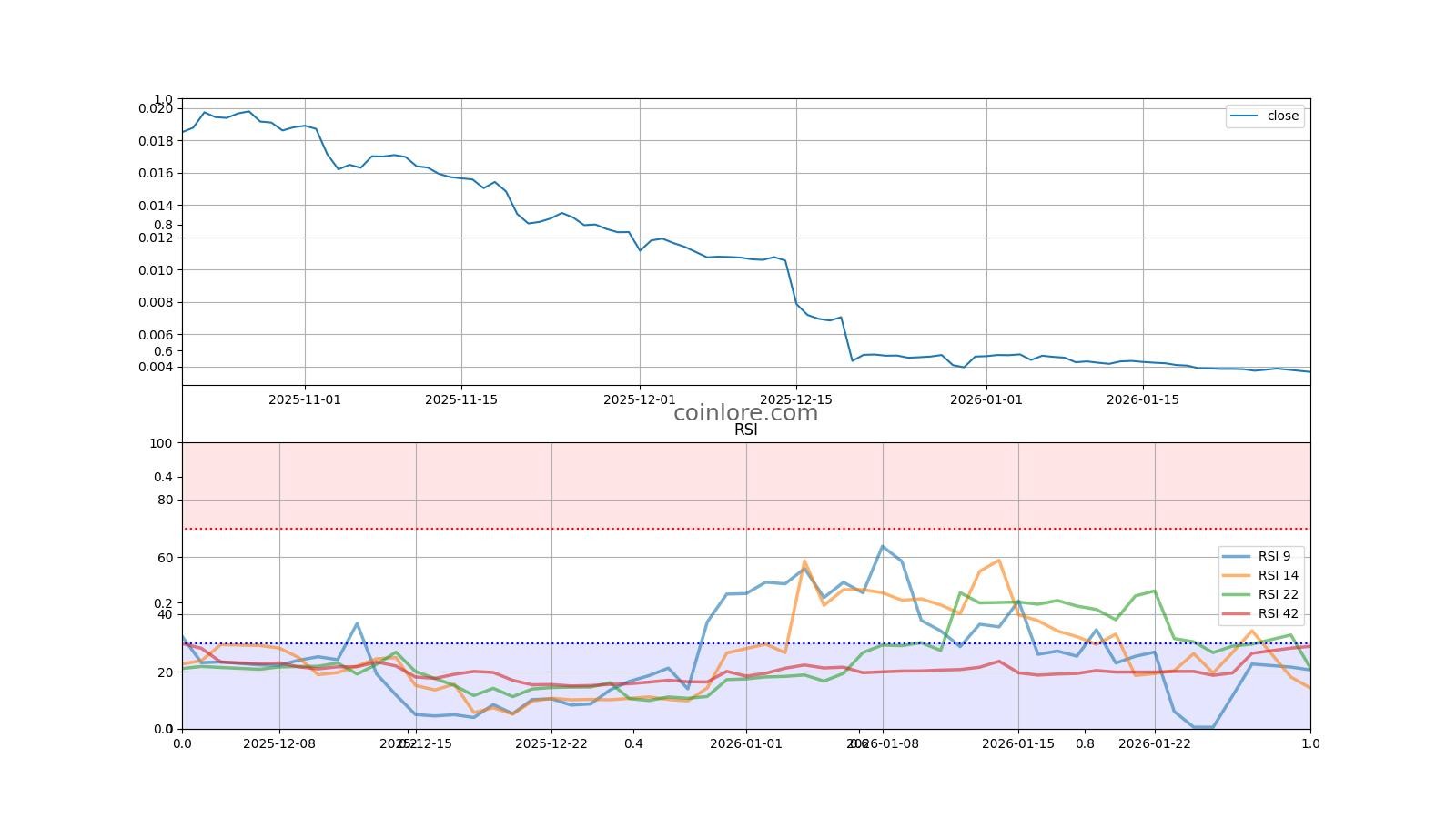MsgSender RSI indicator