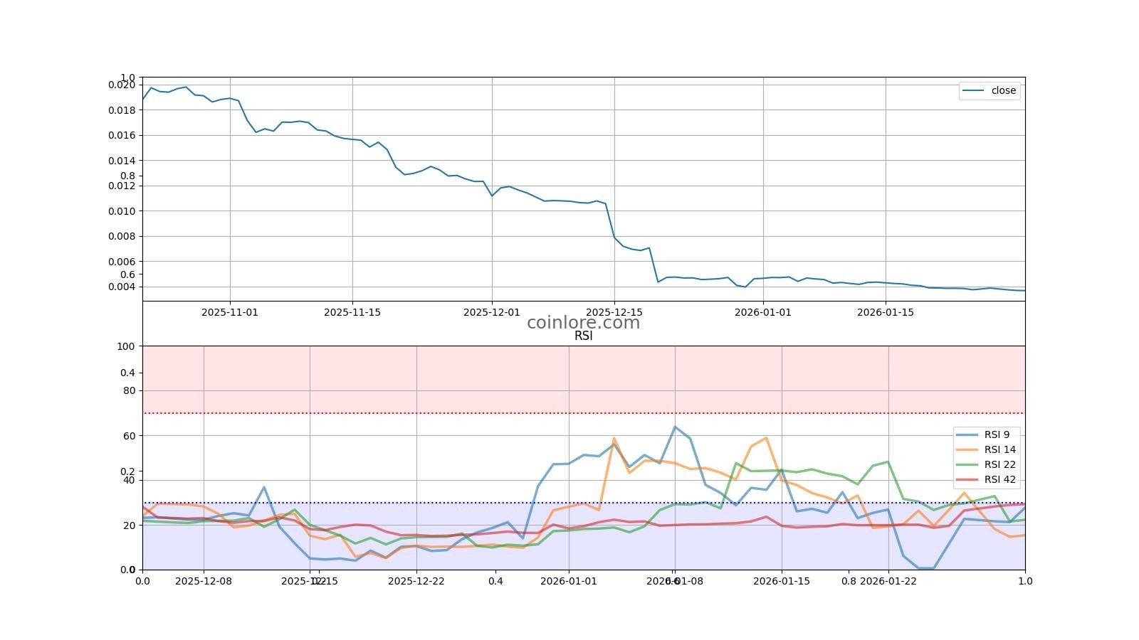 MsgSender RSI indicator