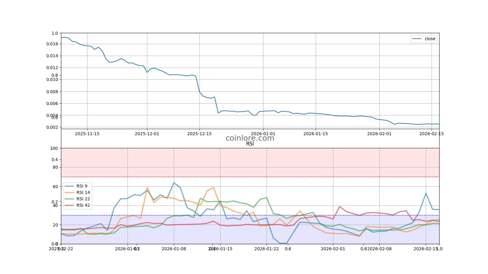 MsgSender RSI indicator