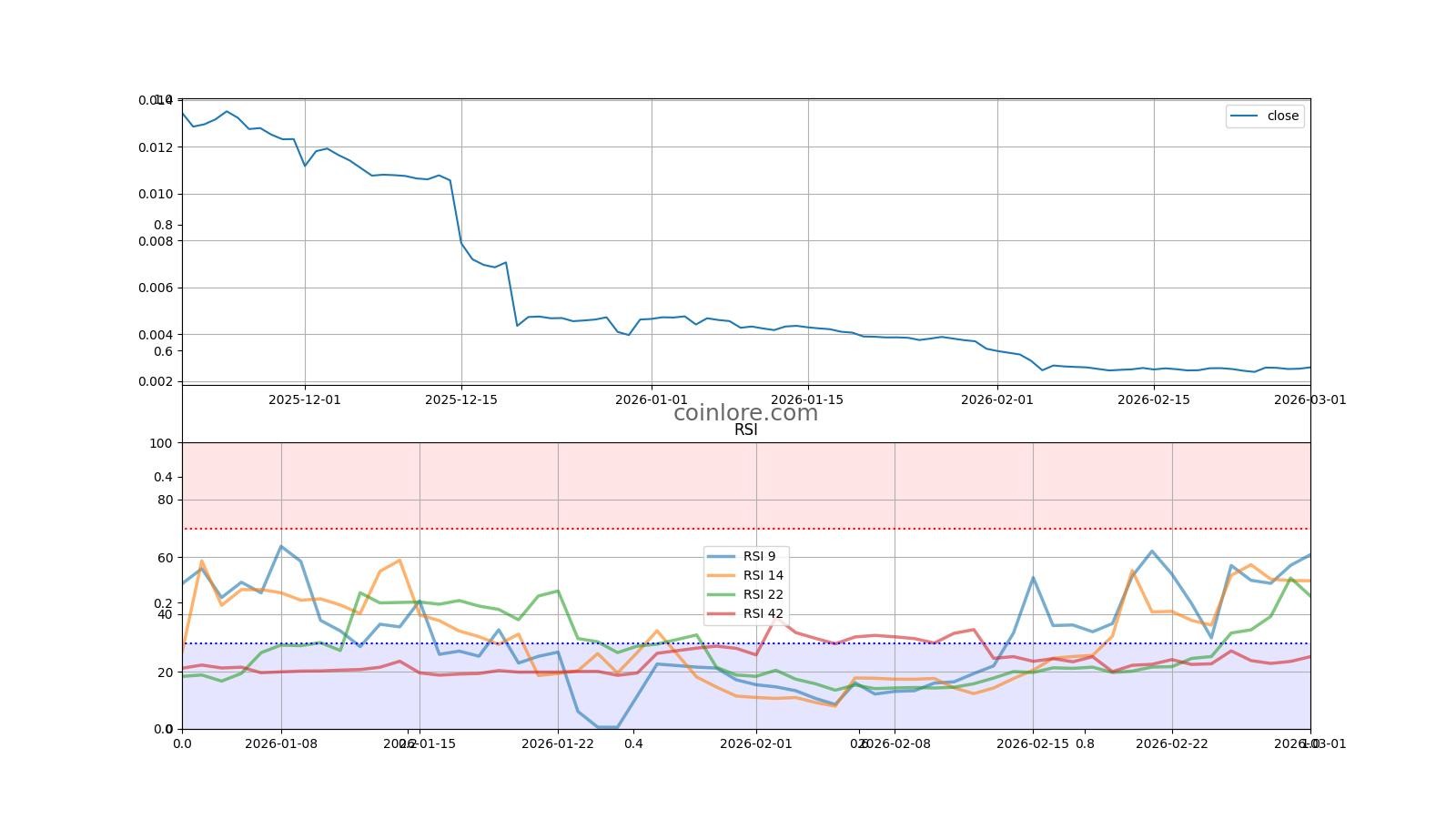 MsgSender RSI indicator