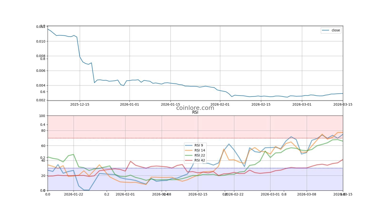 MsgSender RSI indicator