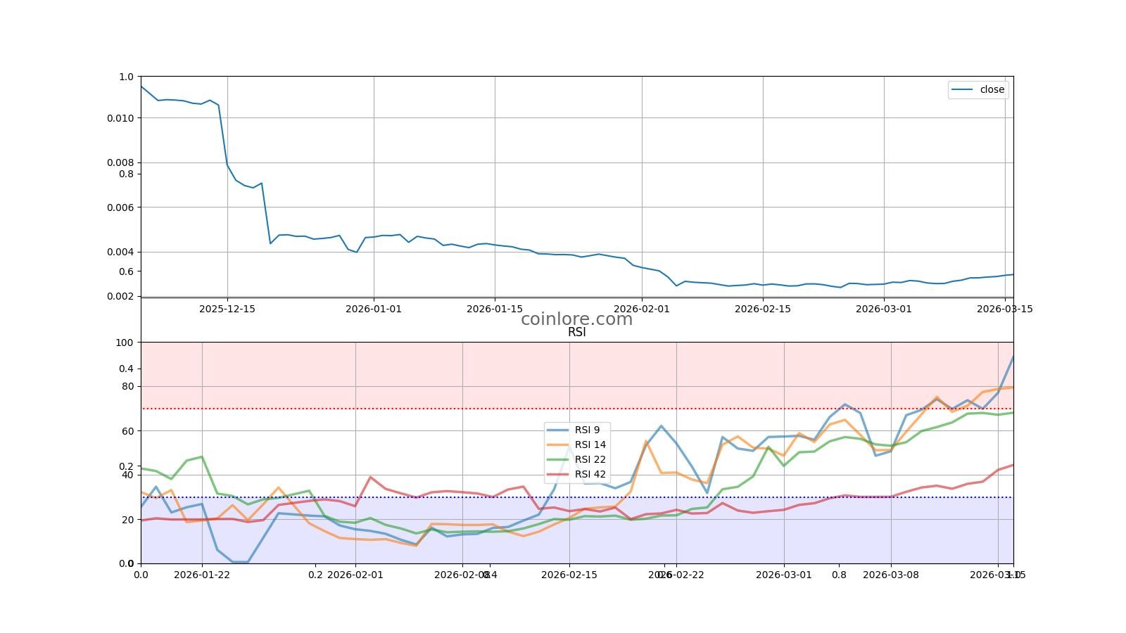 MsgSender RSI indicator