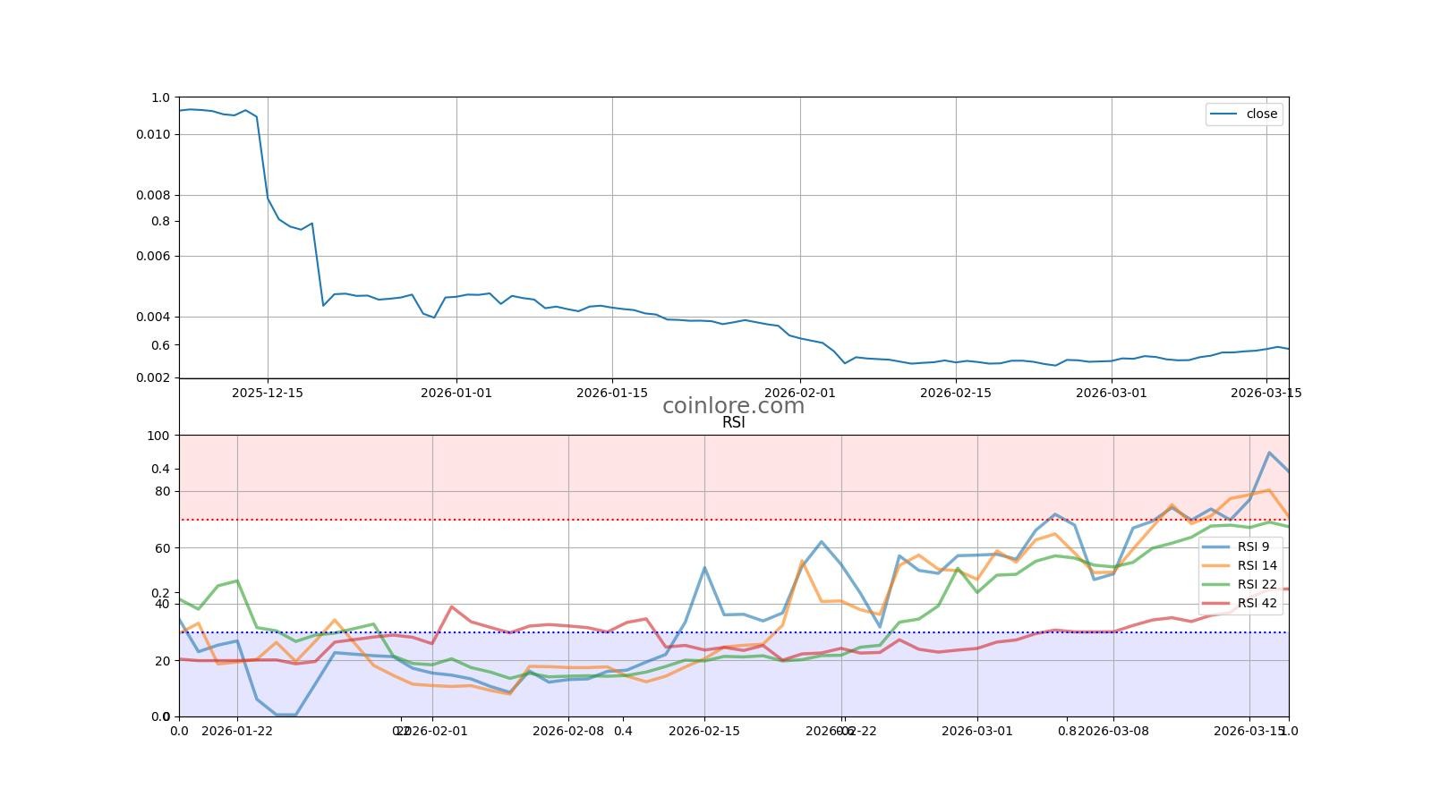 MsgSender RSI indicator
