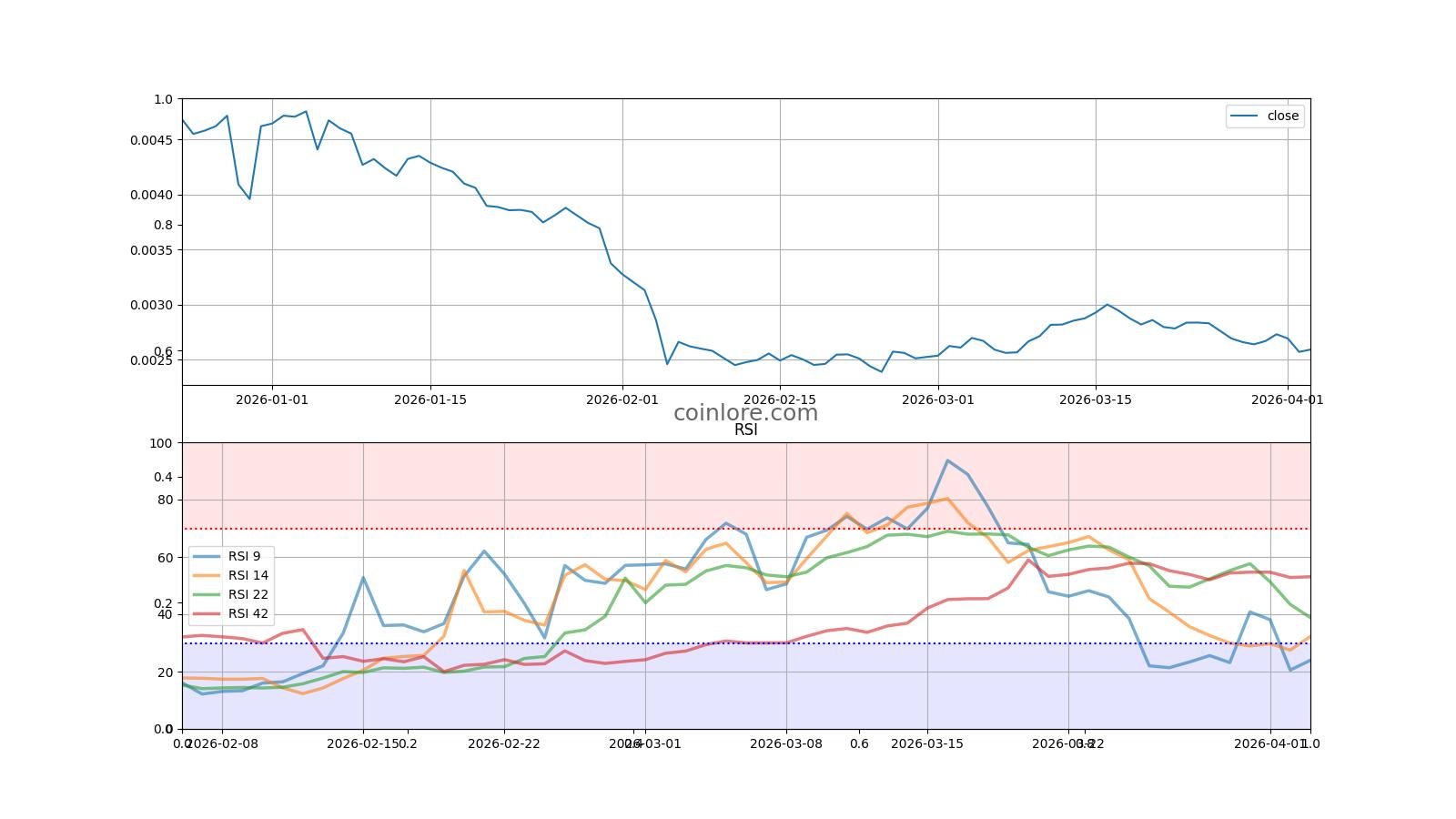 MsgSender RSI indicator