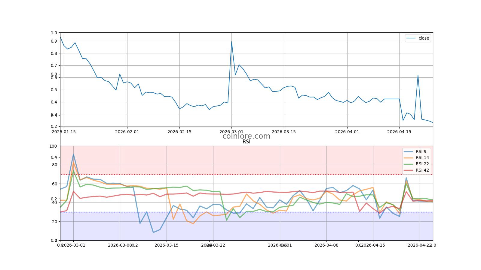 MSquare Global RSI indicator