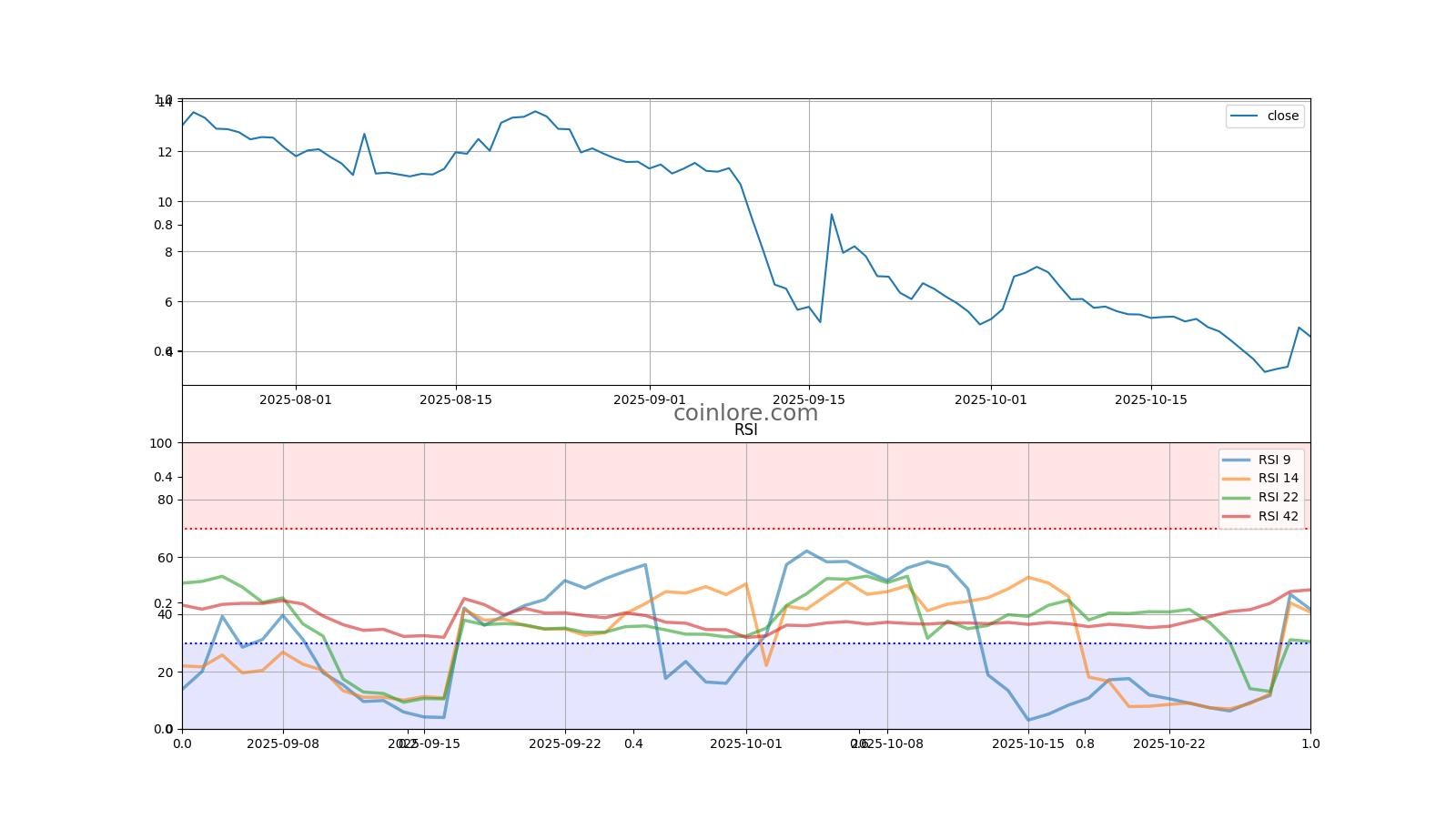 MSquare Global RSI indicator