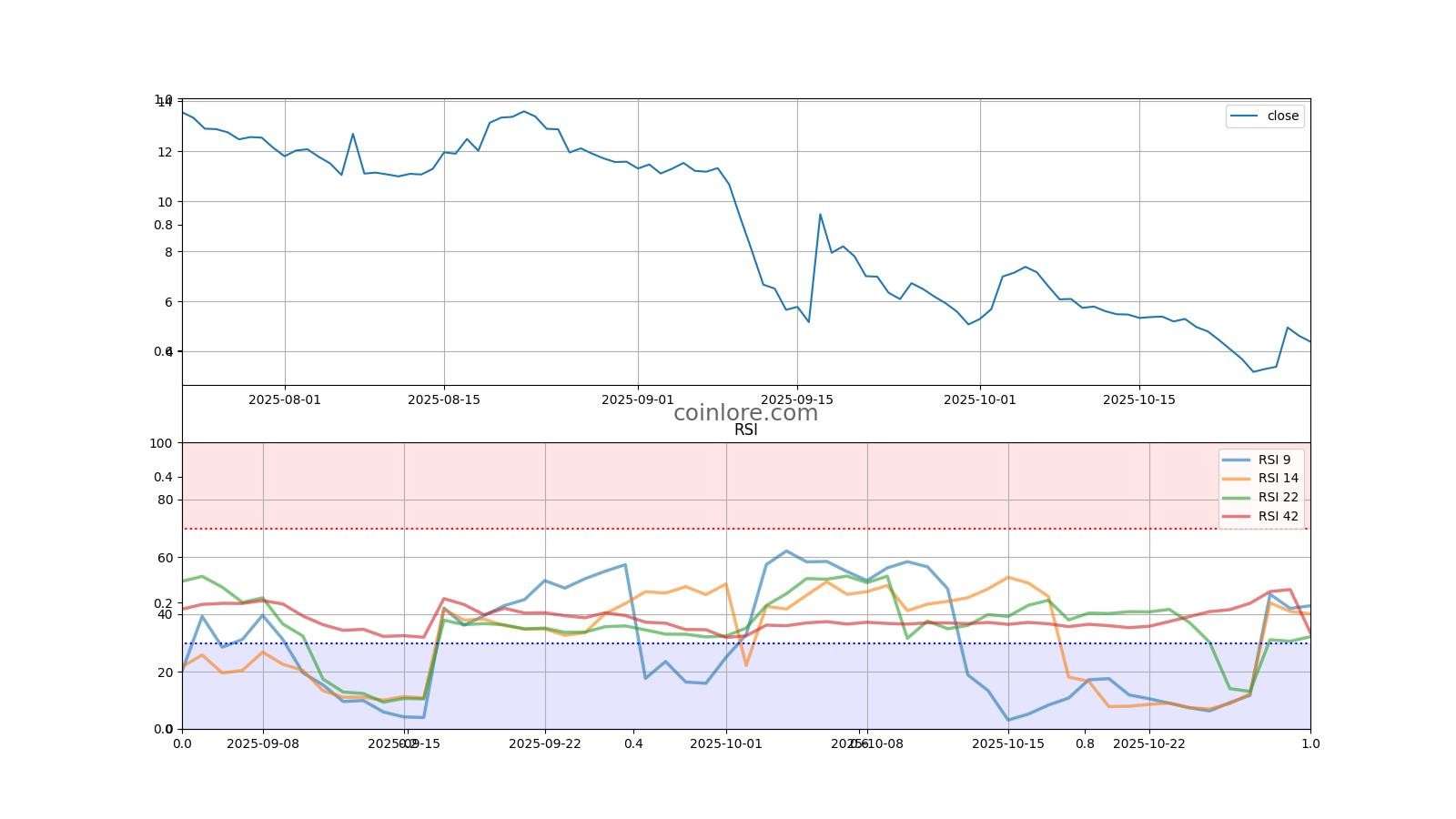 MSquare Global RSI indicator