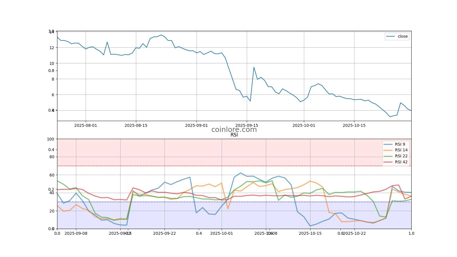 MSquare Global RSI indicator