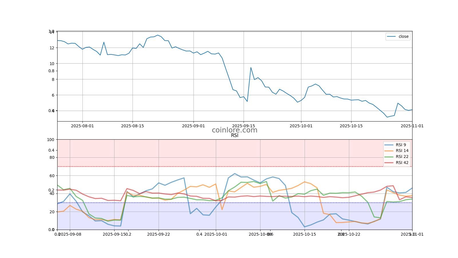 MSquare Global RSI indicator