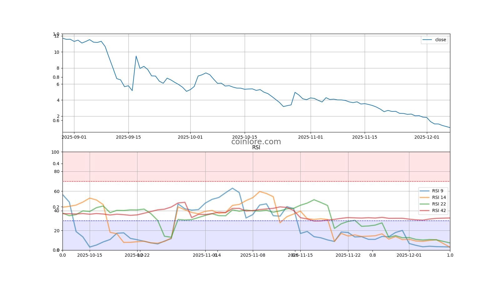 MSquare Global RSI indicator