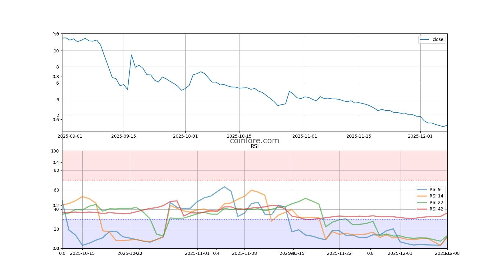 MSquare Global RSI indicator