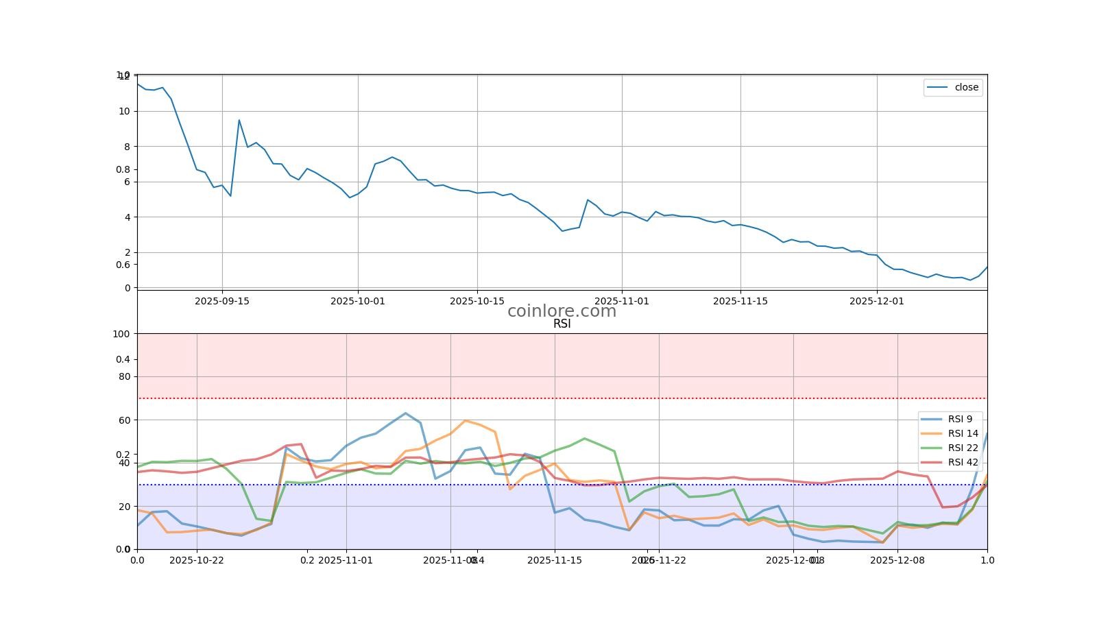 MSquare Global RSI indicator