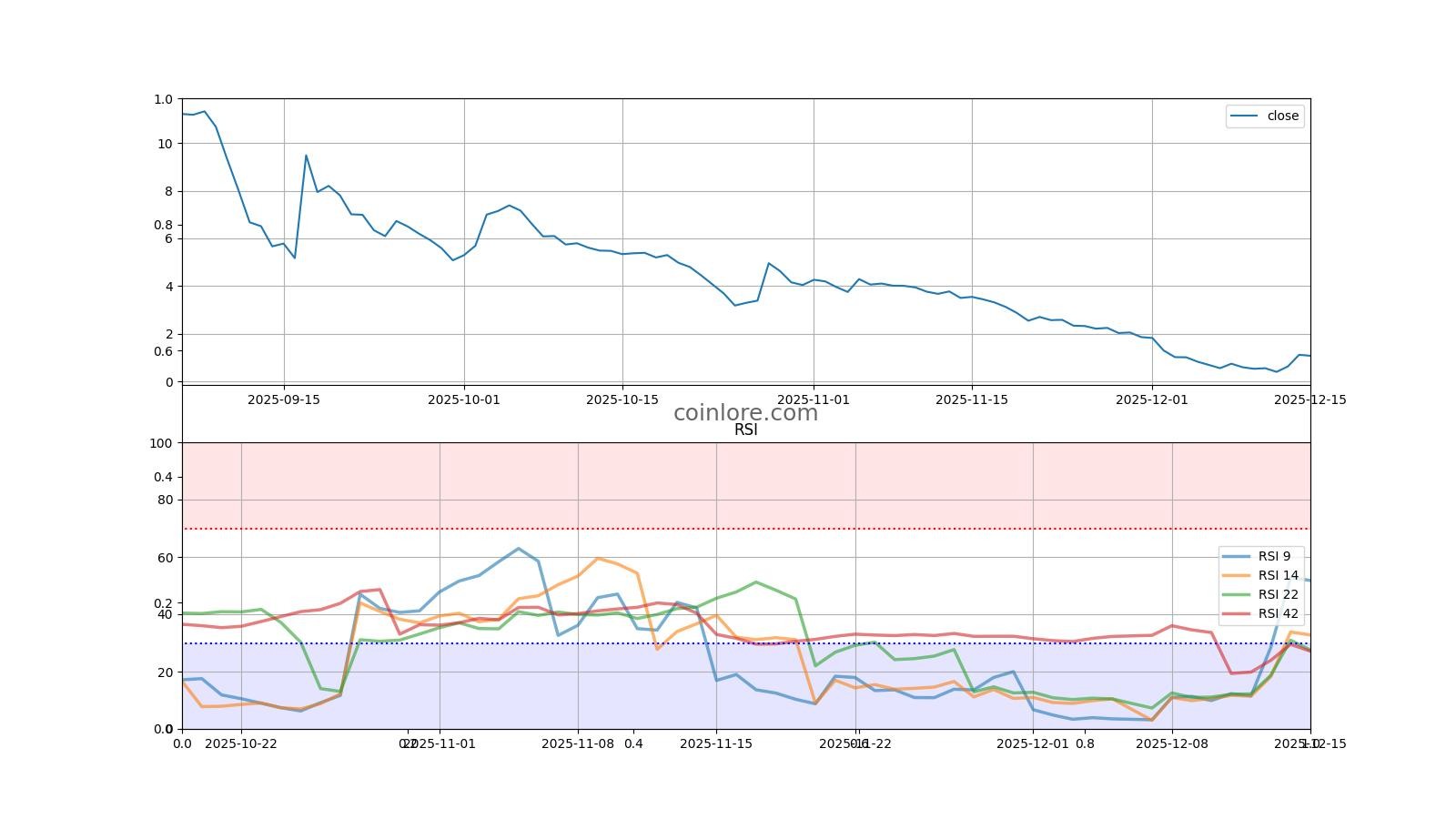 MSquare Global RSI indicator