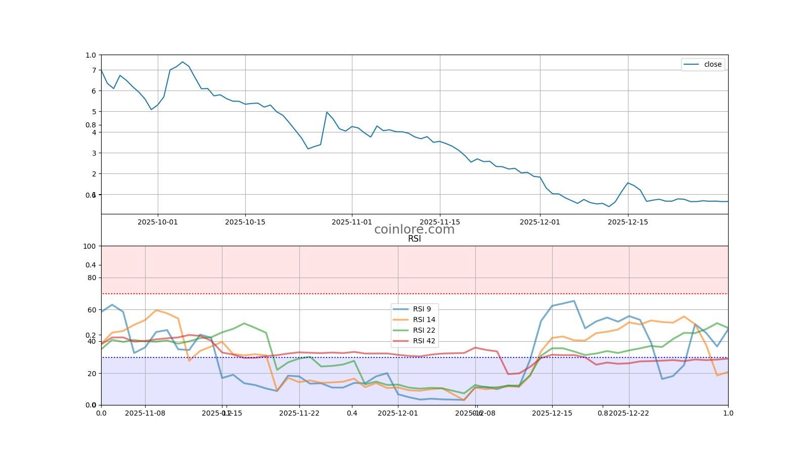 MSquare Global RSI indicator