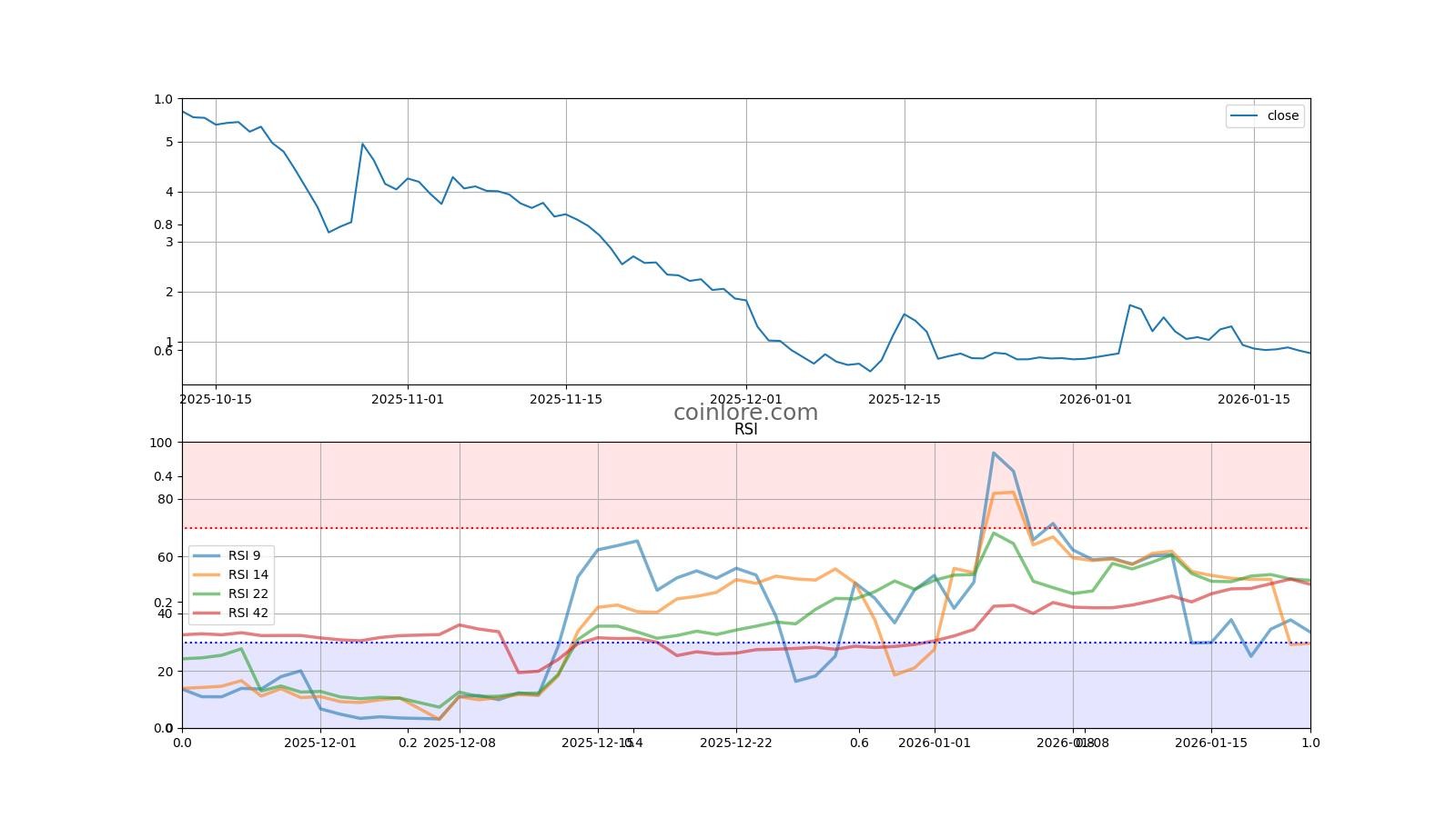 MSquare Global RSI indicator