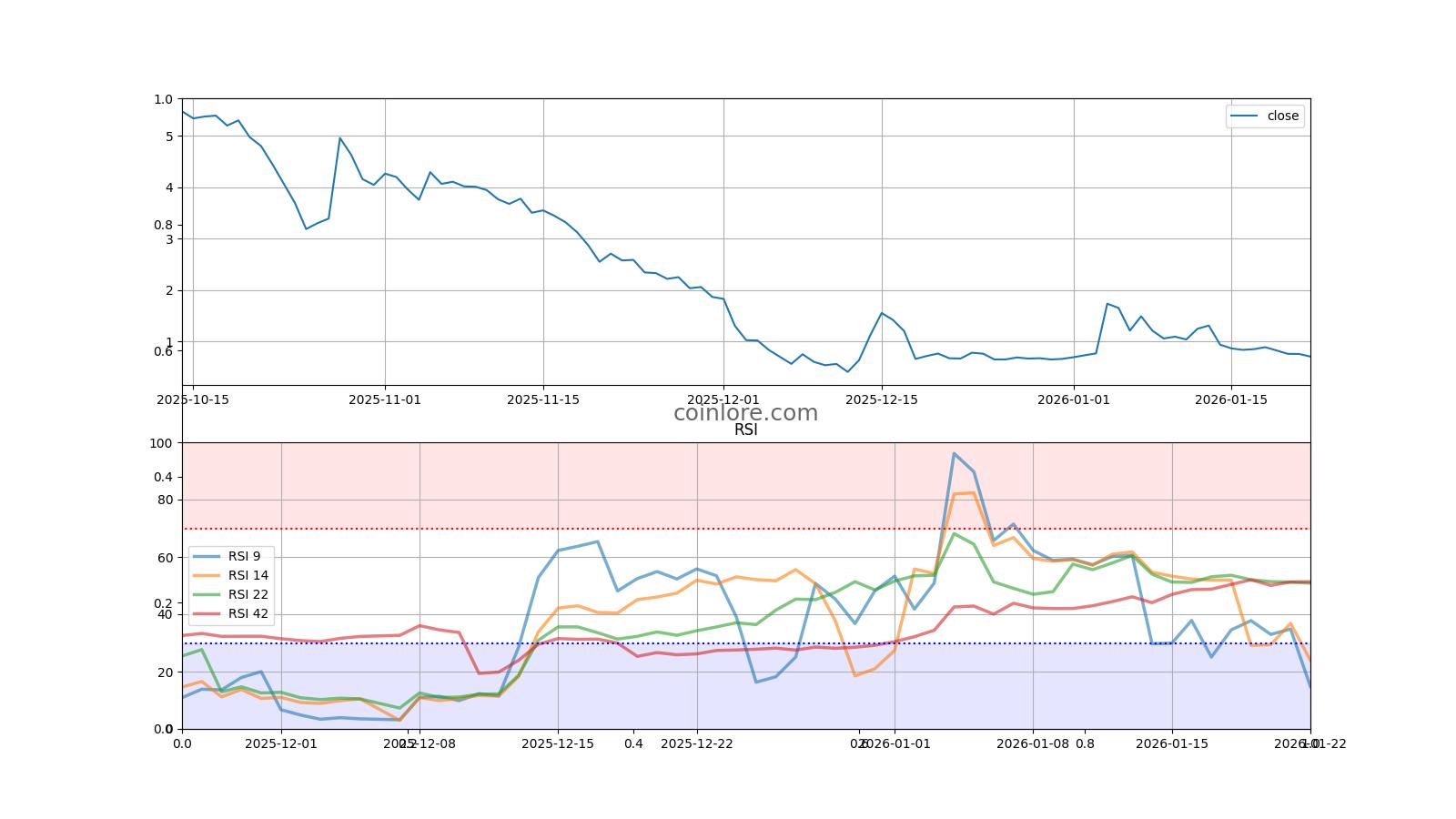 MSquare Global RSI indicator