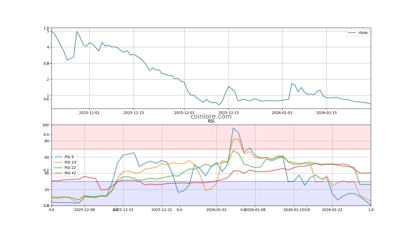 MSquare Global RSI indicator