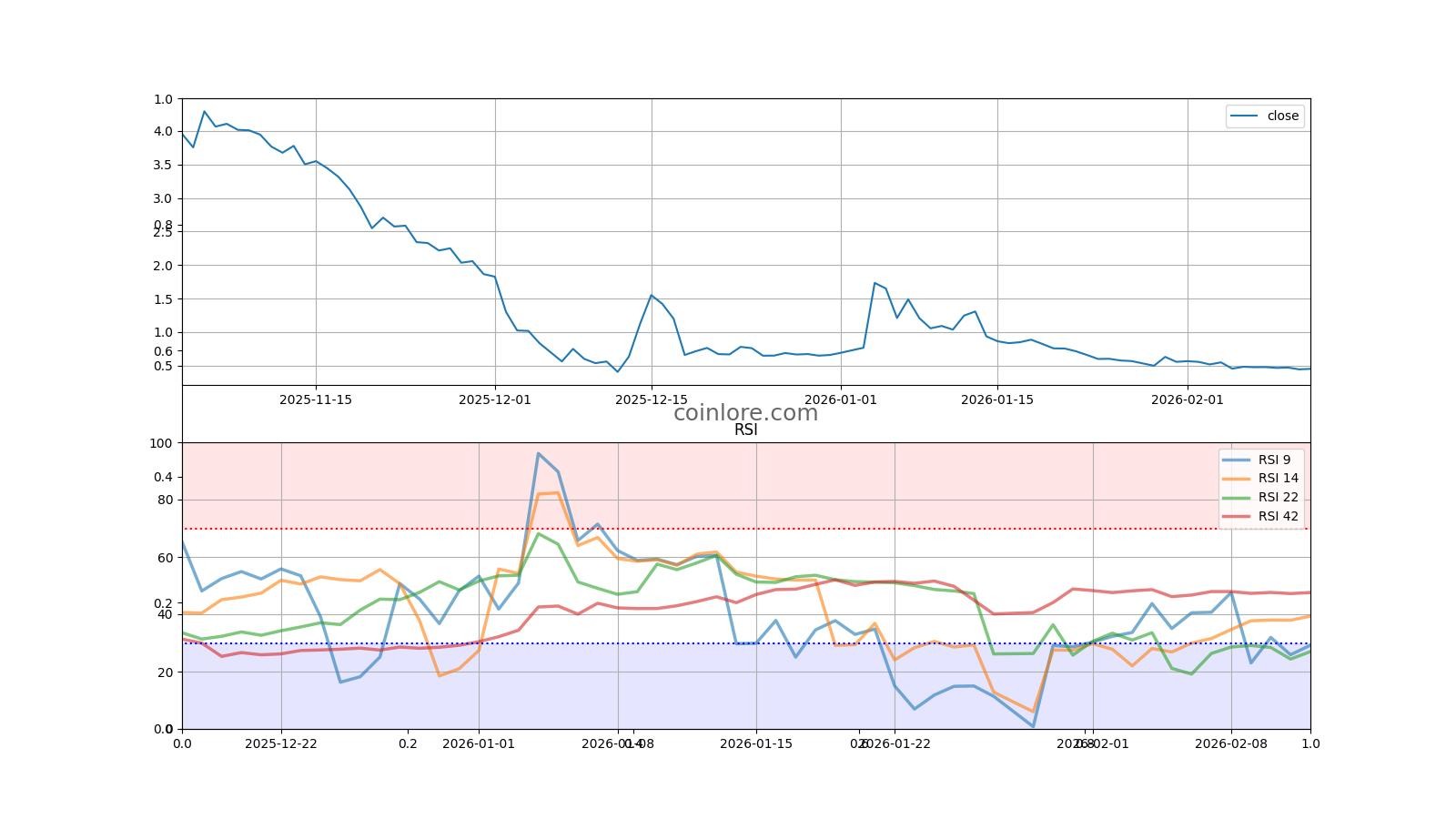 MSquare Global RSI indicator