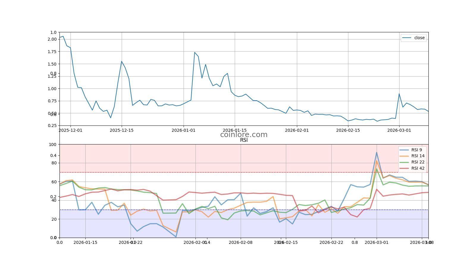 MSquare Global RSI indicator