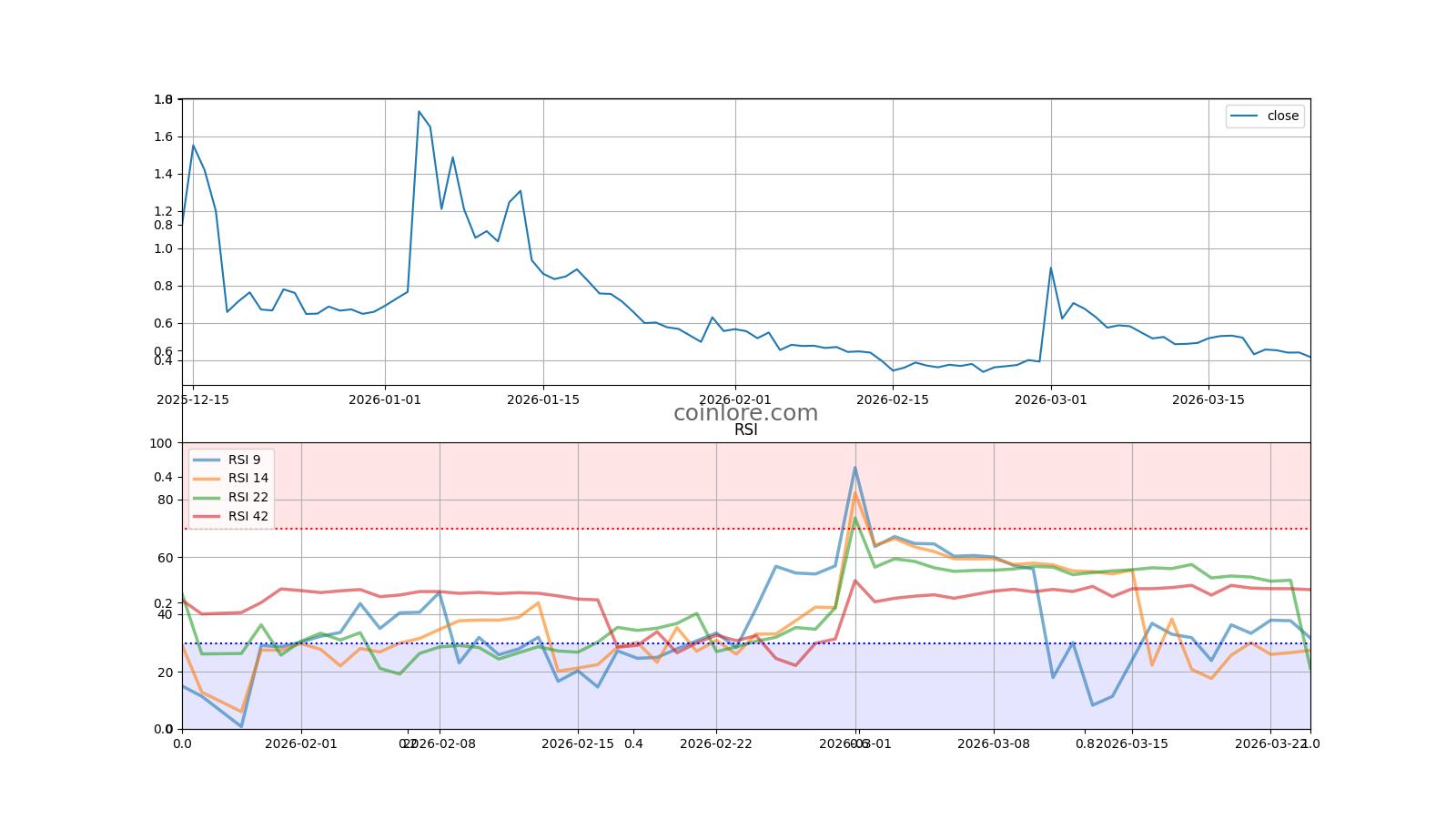 MSquare Global RSI indicator