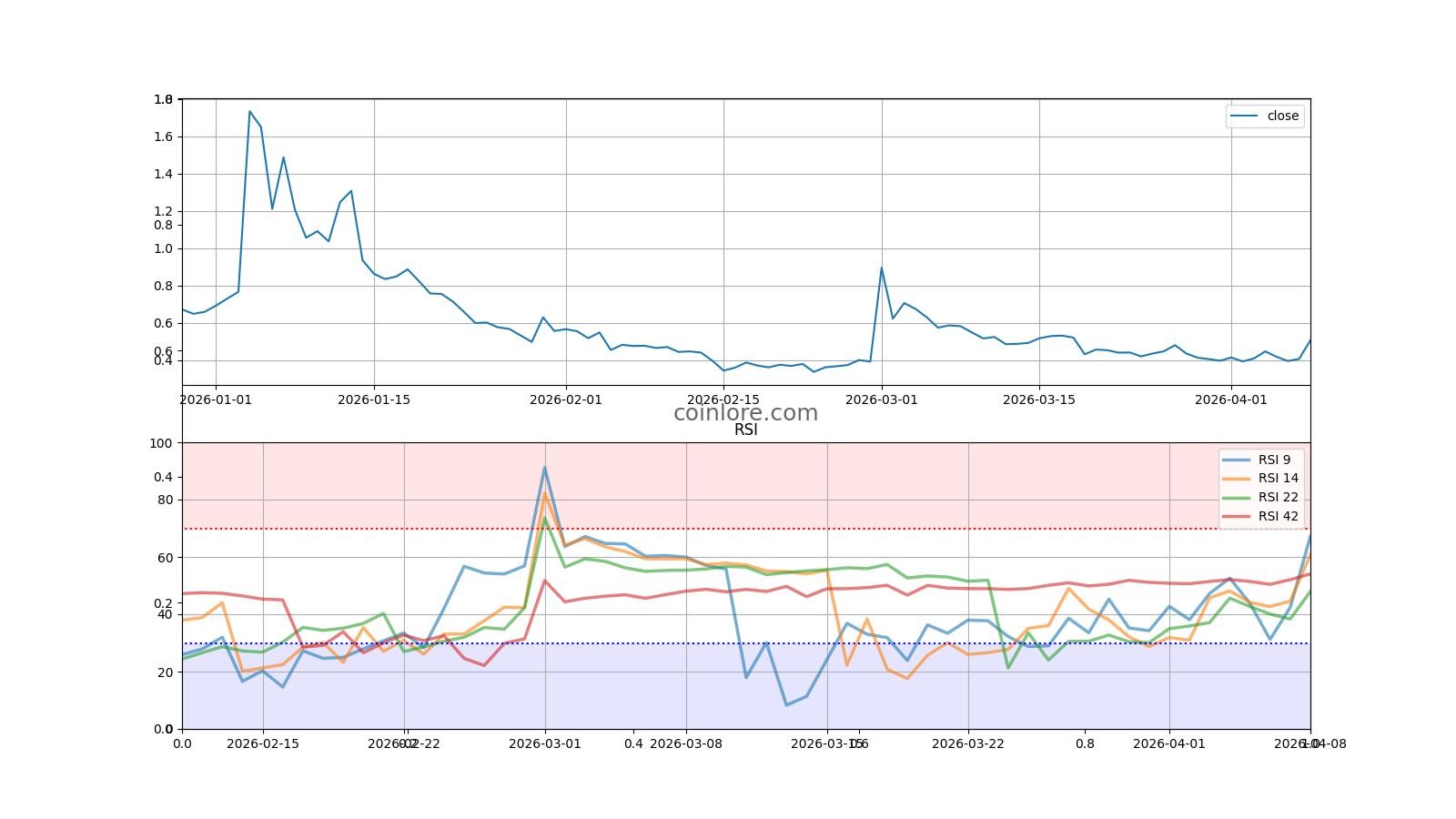MSquare Global RSI indicator