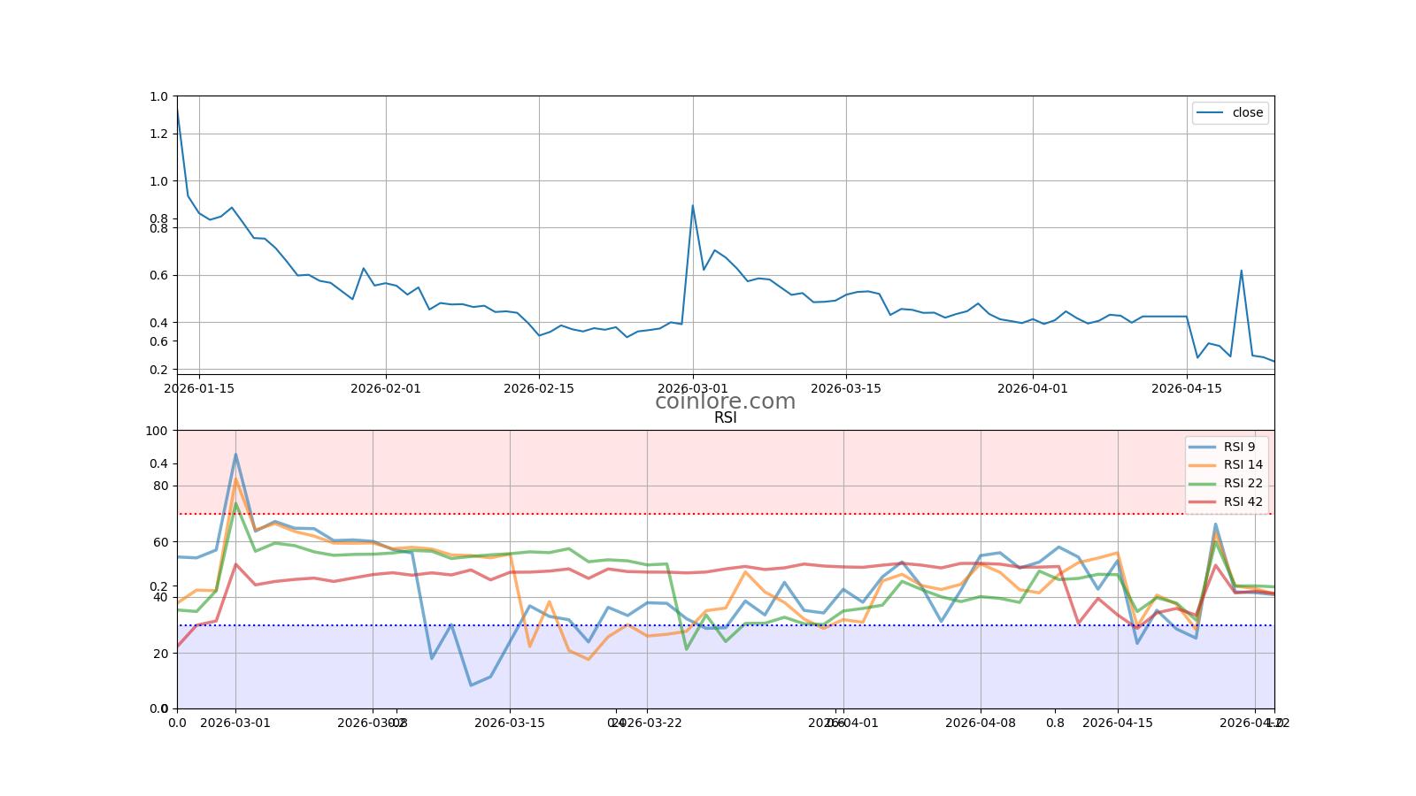 MSquare Global RSI indicator