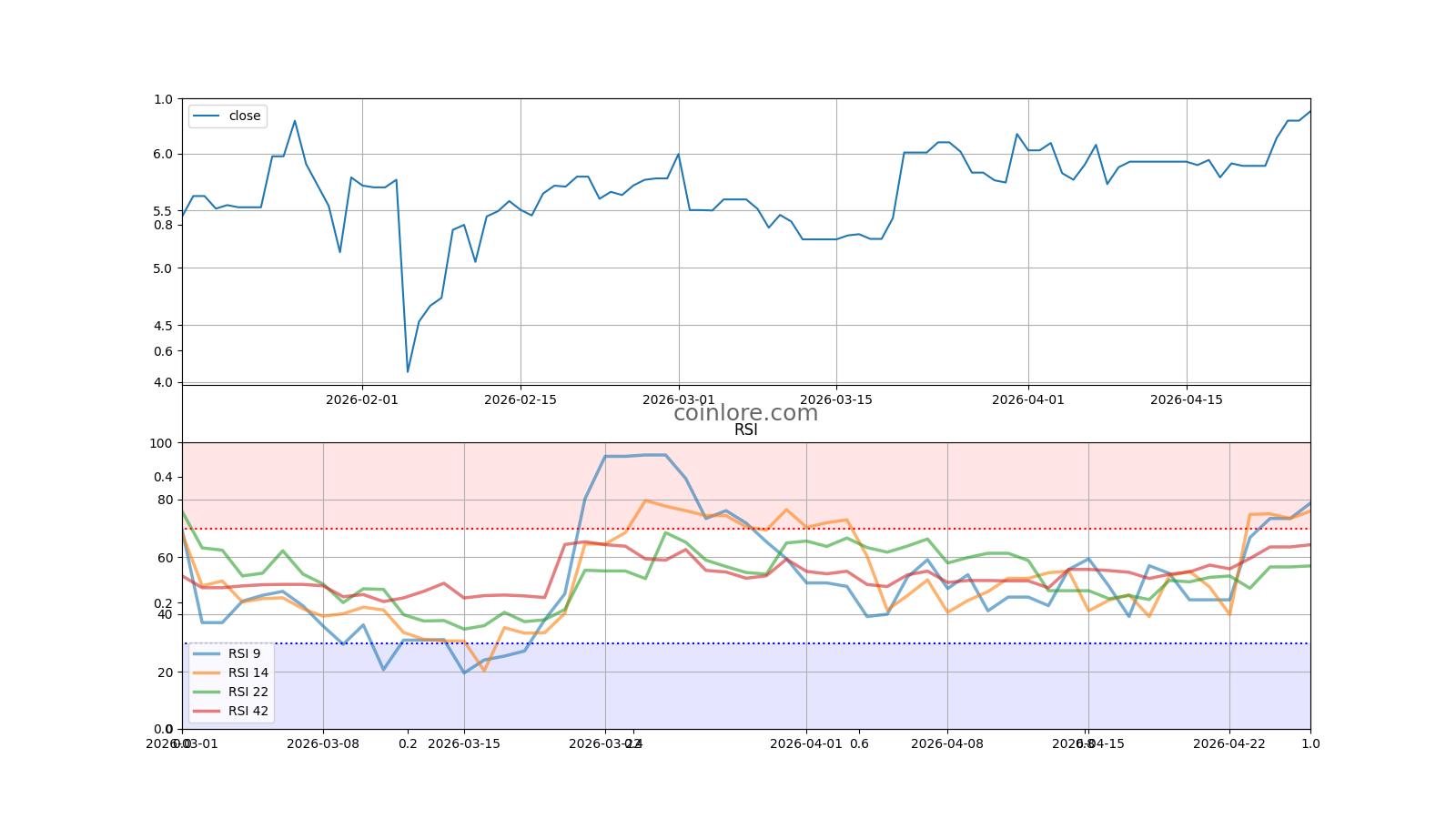 Mt Pelerin Shares RSI indicator