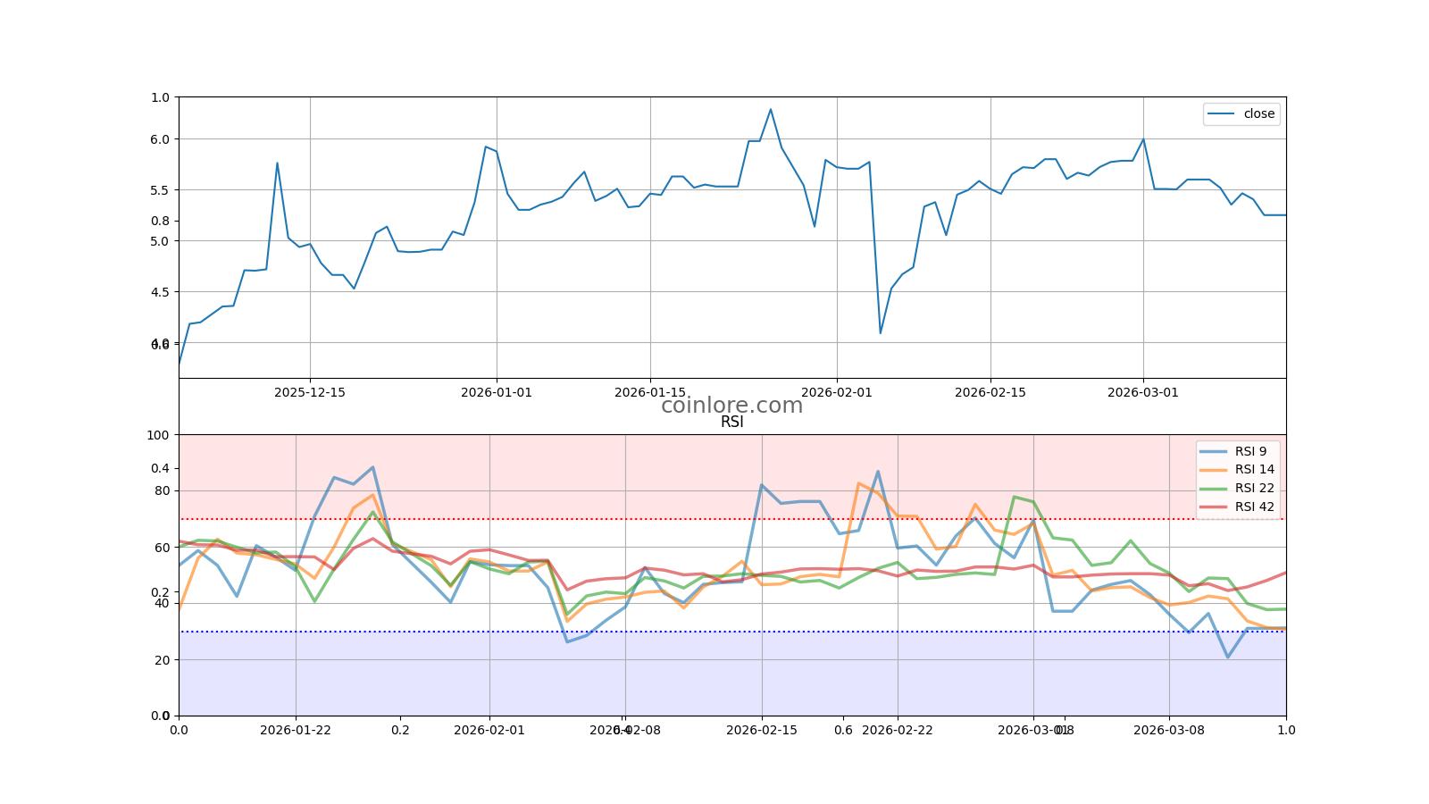 Mt Pelerin Shares RSI indicator