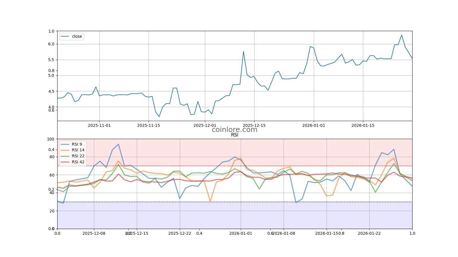Mt Pelerin Shares RSI indicator