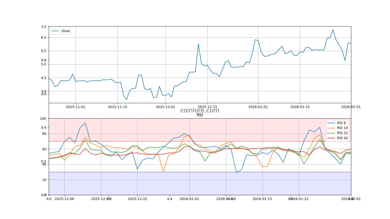 Mt Pelerin Shares RSI indicator