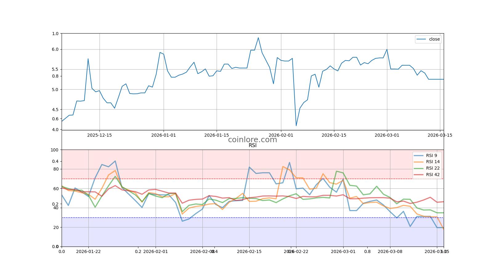 Mt Pelerin Shares RSI indicator