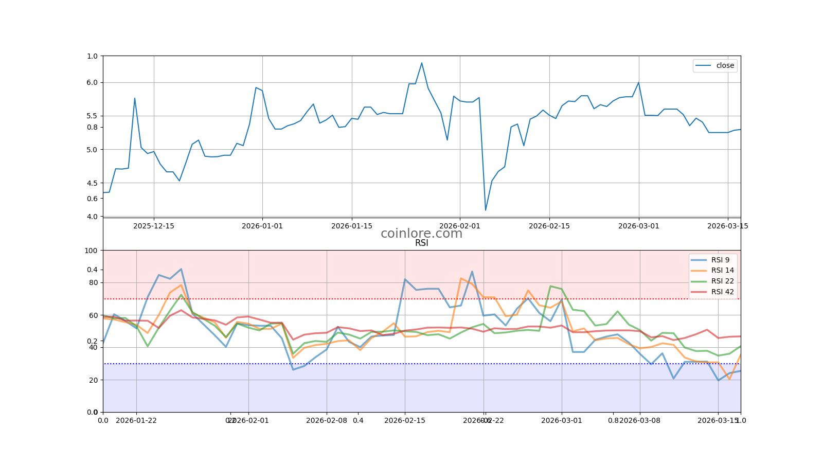 Mt Pelerin Shares RSI indicator