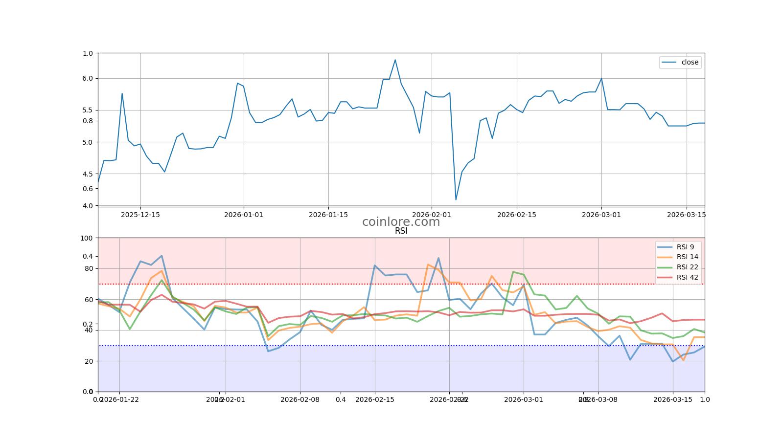 Mt Pelerin Shares RSI indicator