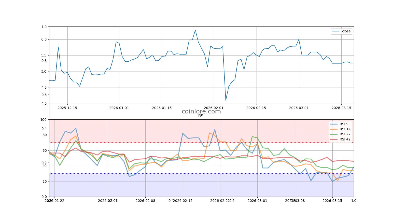 Mt Pelerin Shares RSI indicator