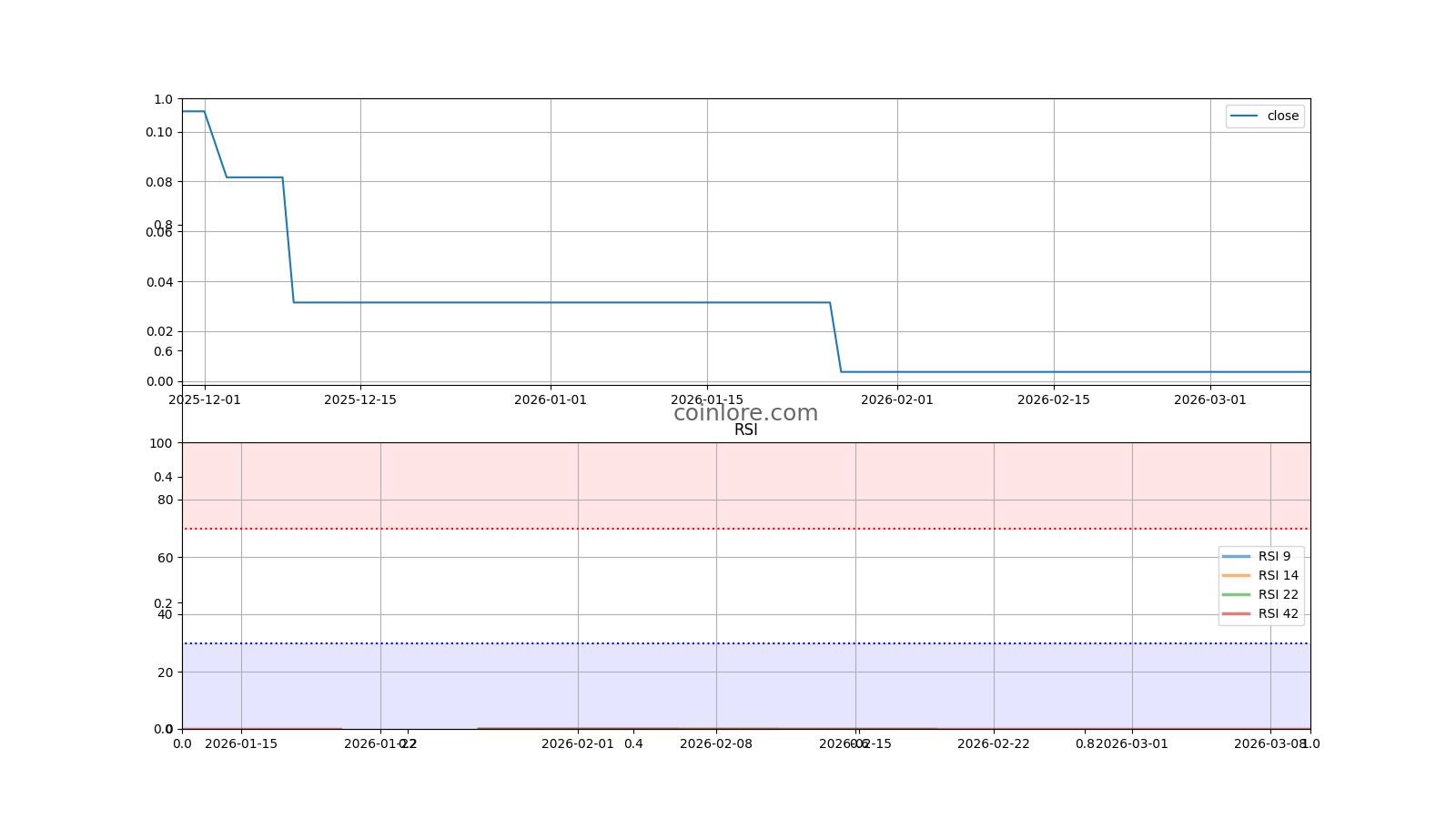 MTH Network RSI indicator