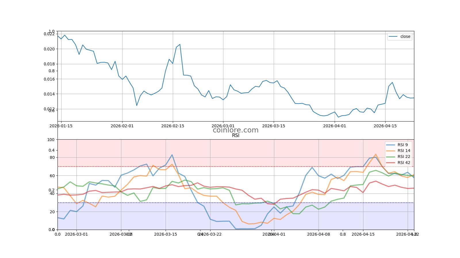 Mubarak RSI indicator