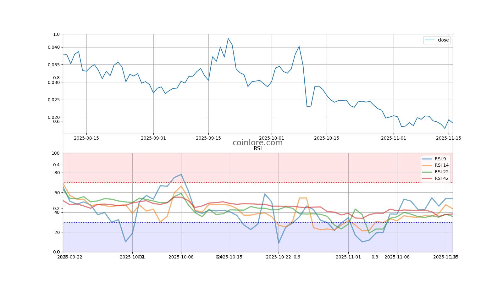 Mubarak RSI indicator