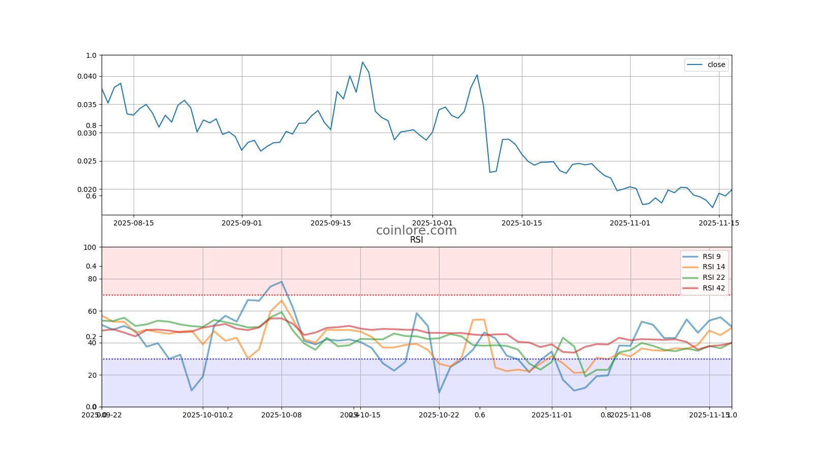 Mubarak RSI indicator
