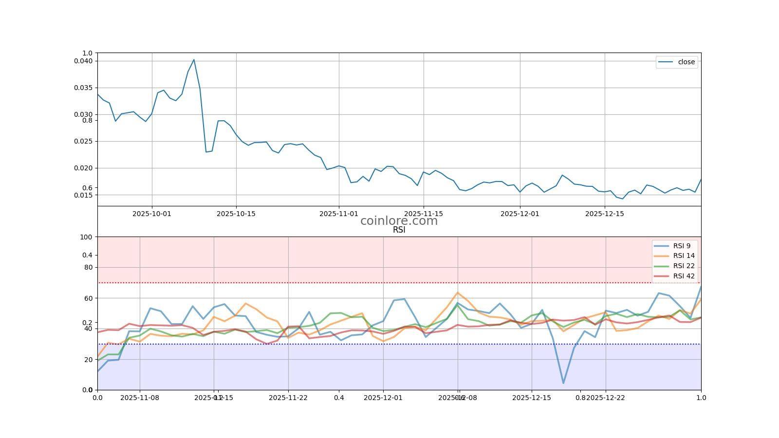 Mubarak RSI indicator