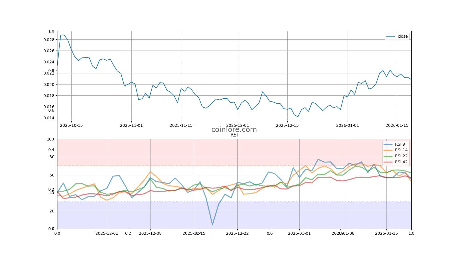 Mubarak RSI indicator