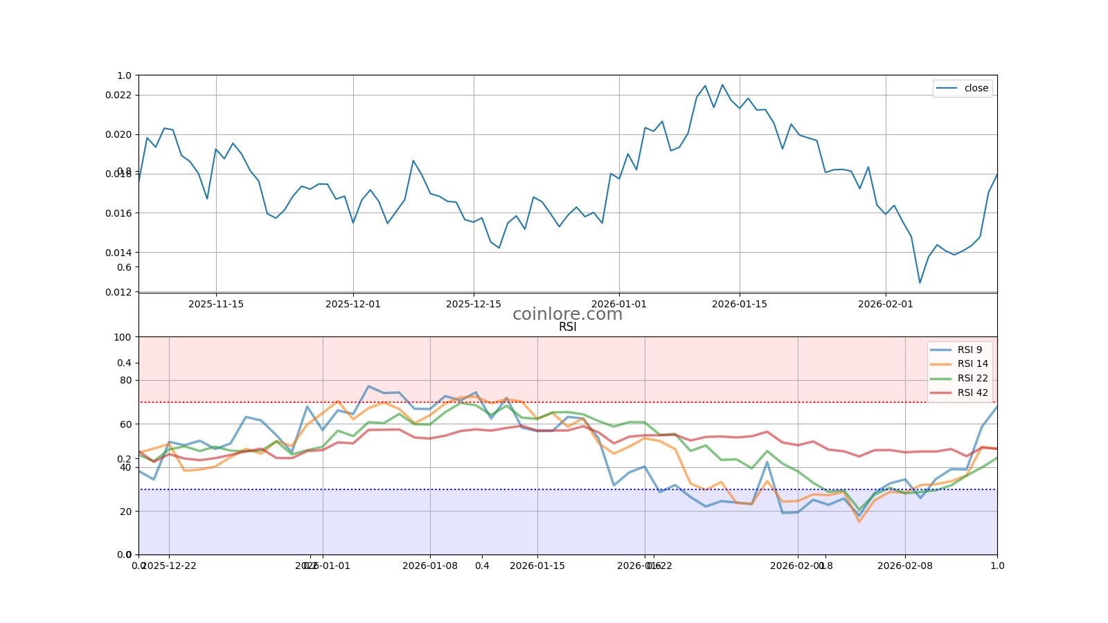 Mubarak RSI indicator