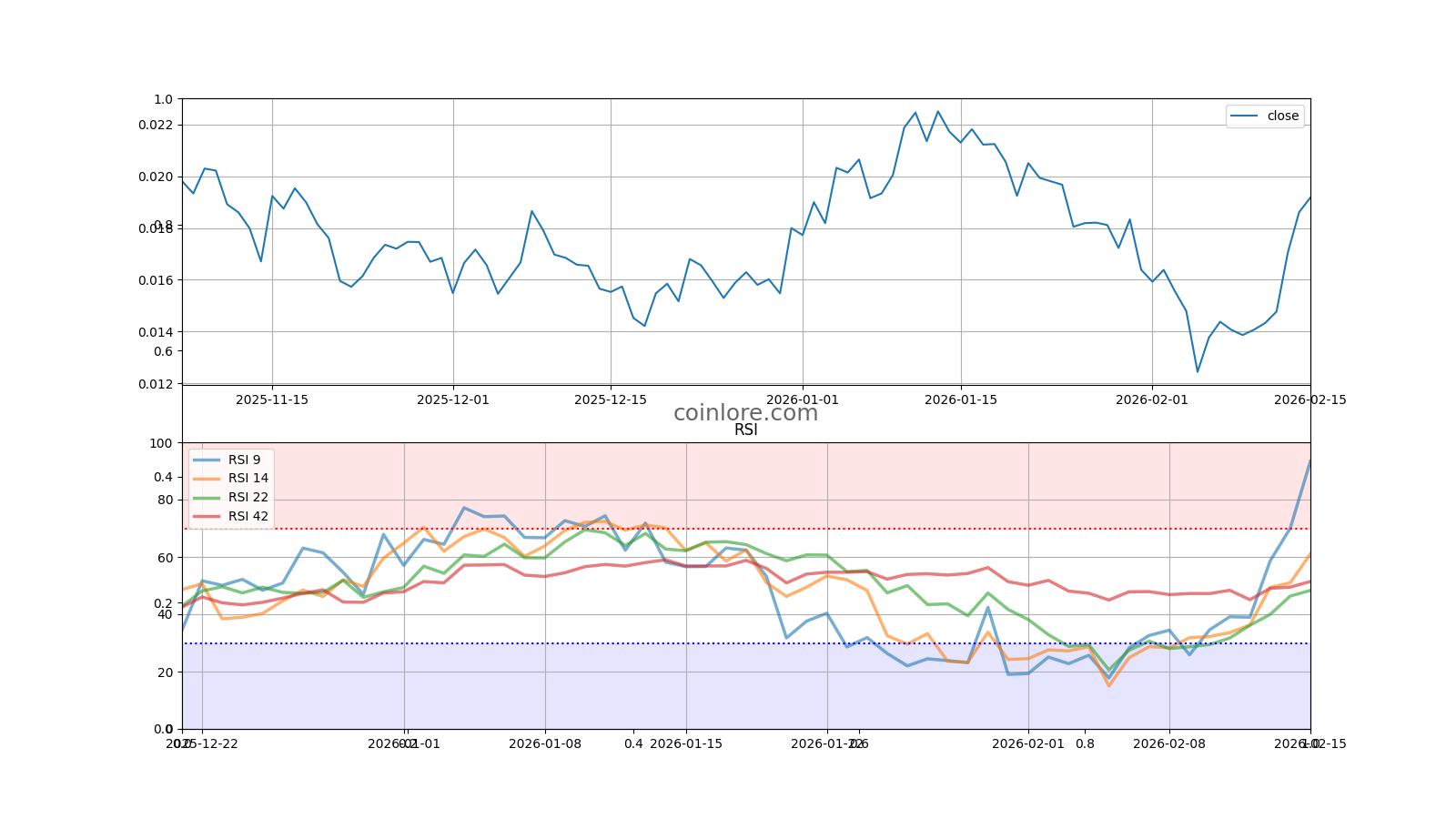 Mubarak RSI indicator