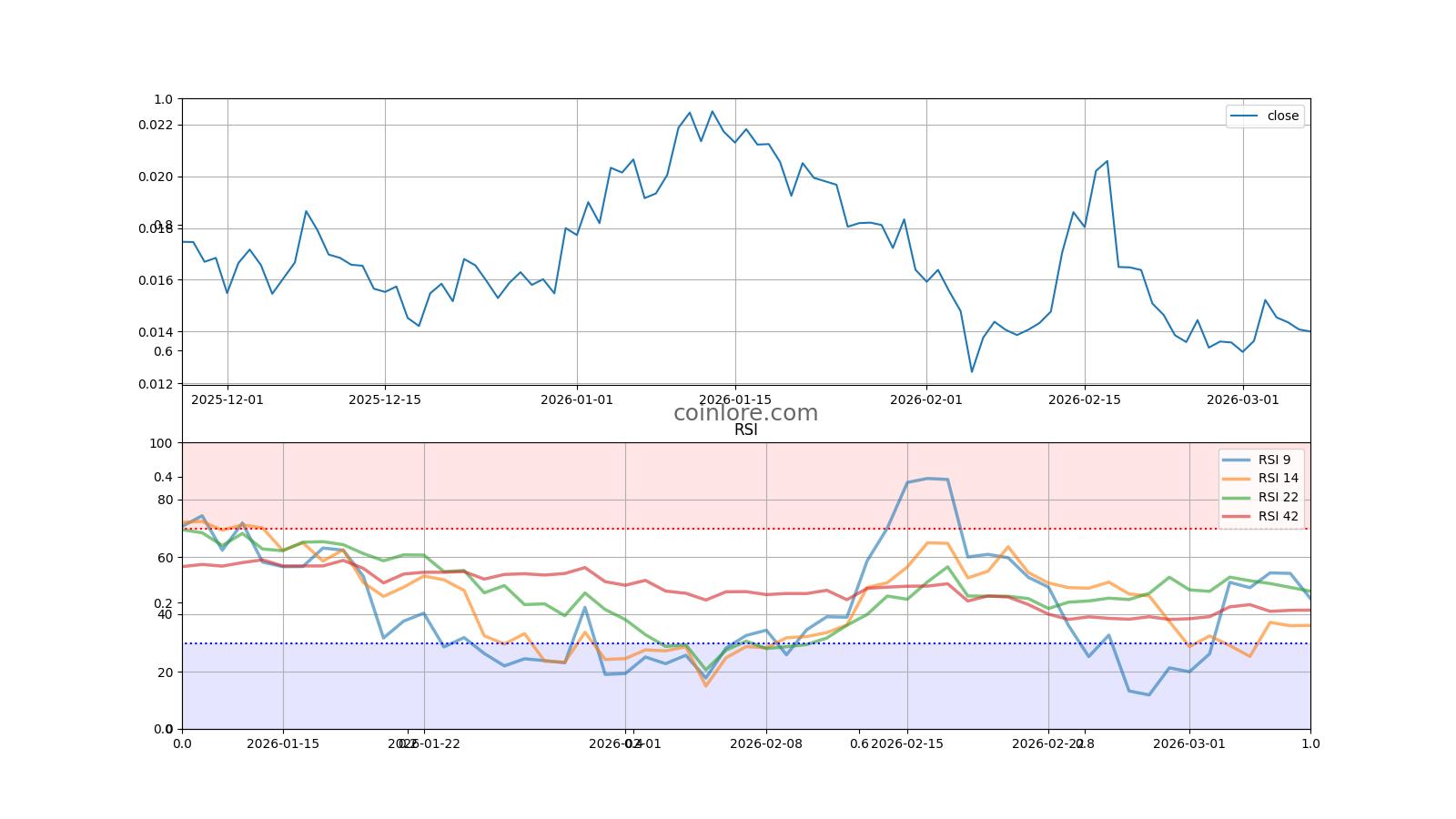 Mubarak RSI indicator