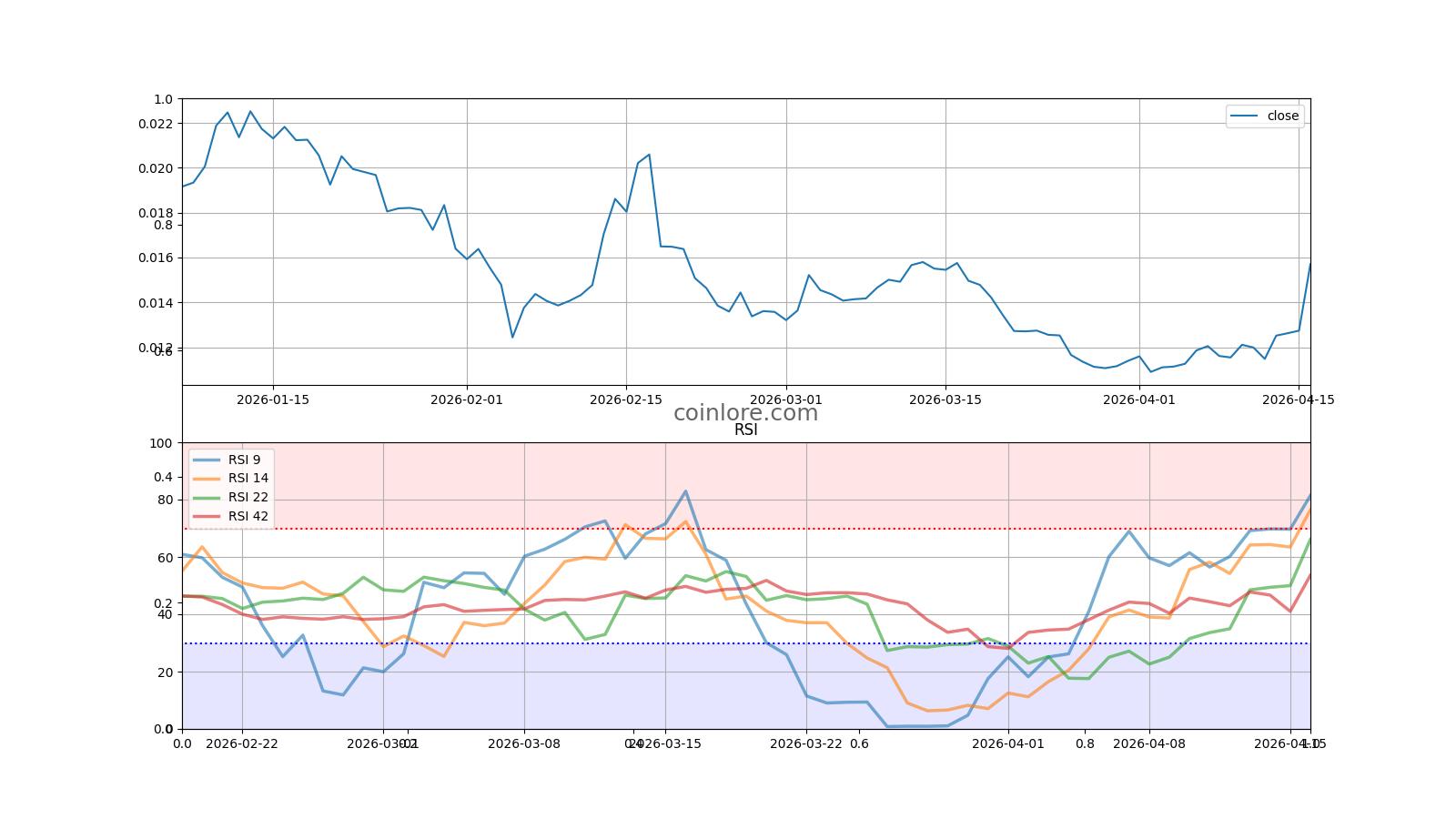 Mubarak RSI indicator