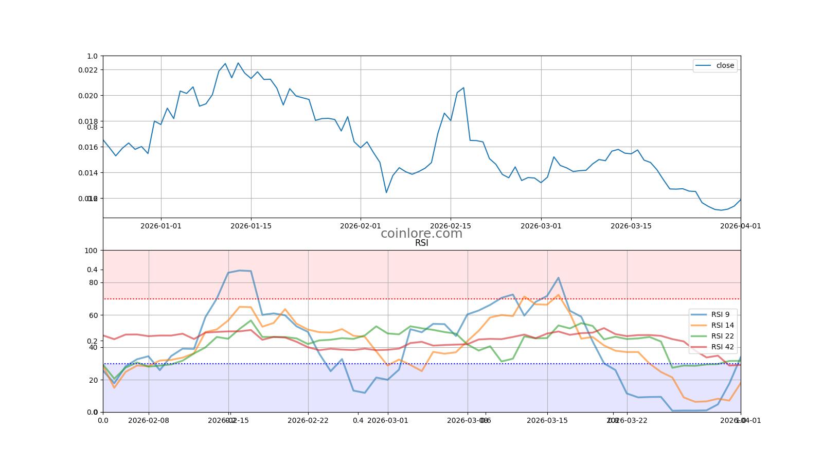 Mubarak RSI indicator