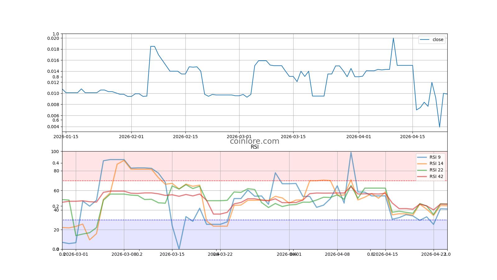 Mudra MDR RSI indicator