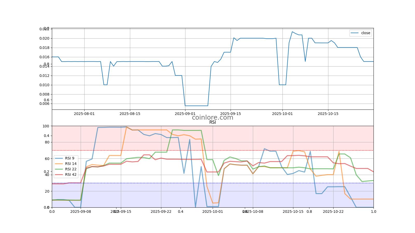 Mudra MDR RSI indicator