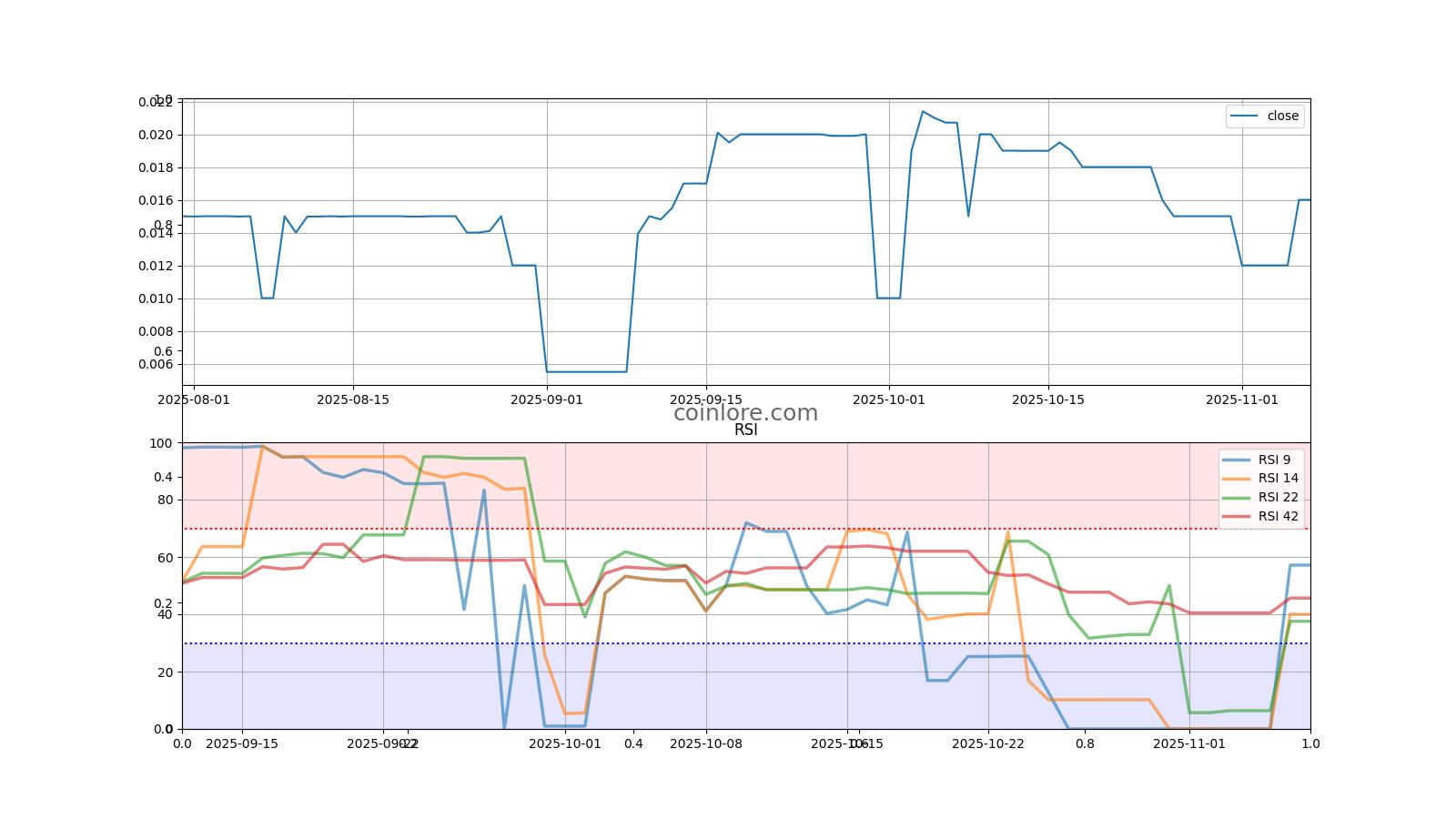 Mudra MDR RSI indicator