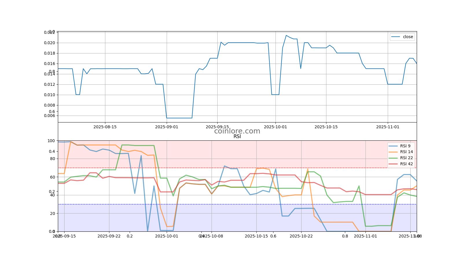 Mudra MDR RSI indicator